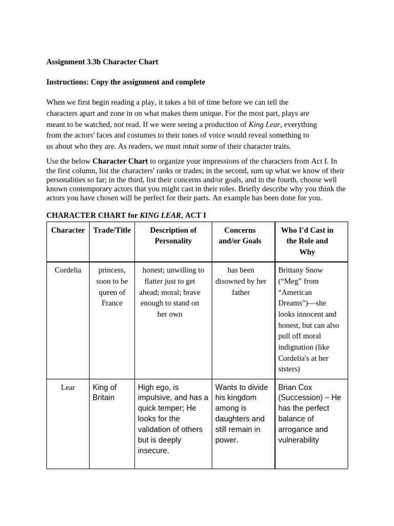 King Lear Character Chart Analysis | PDF | King Lear | Jester
