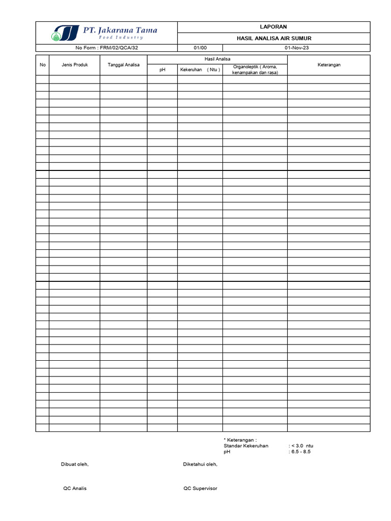 Laporan Hasil Analisa Air Sumur | PDF