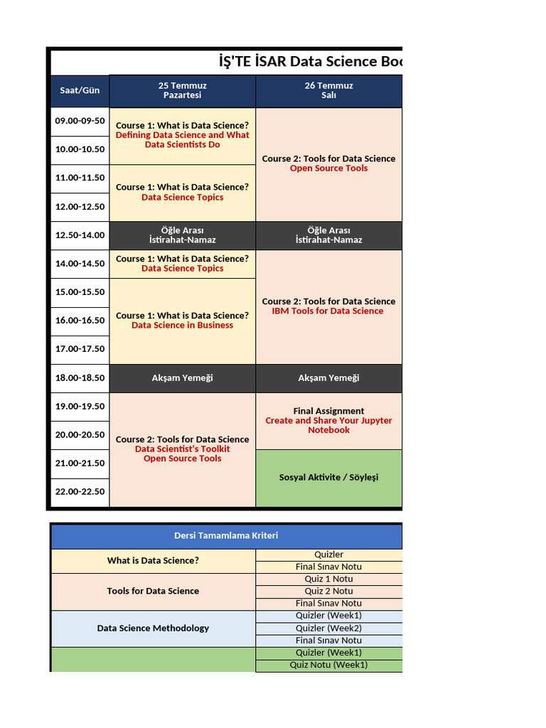 İŞ'TE İSAR - Data Science Bootcamp Program | PDF | Information Science | Cognitive Science