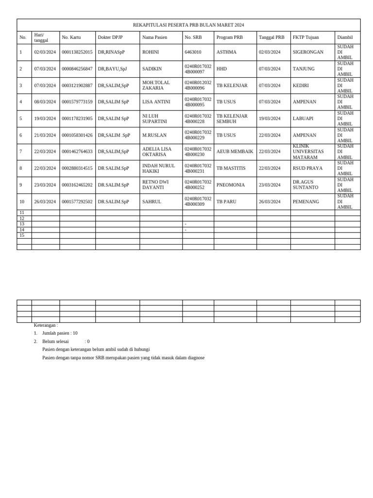 Rekapitulasi Peserta PRB Bulan Maret 2024 | PDF