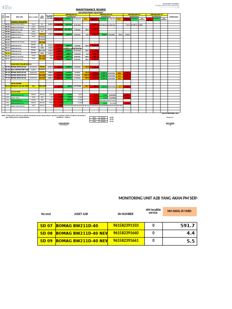 Maintenace Board A2b Duri Sekitarnya | PDF