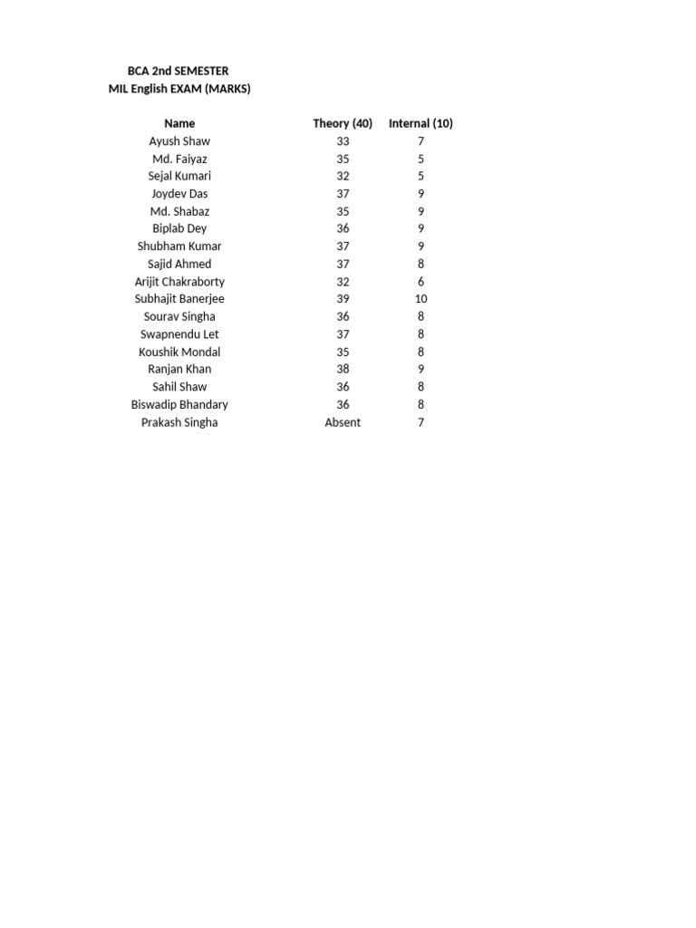 BCA 2nd Sem Eng Marks | PDF