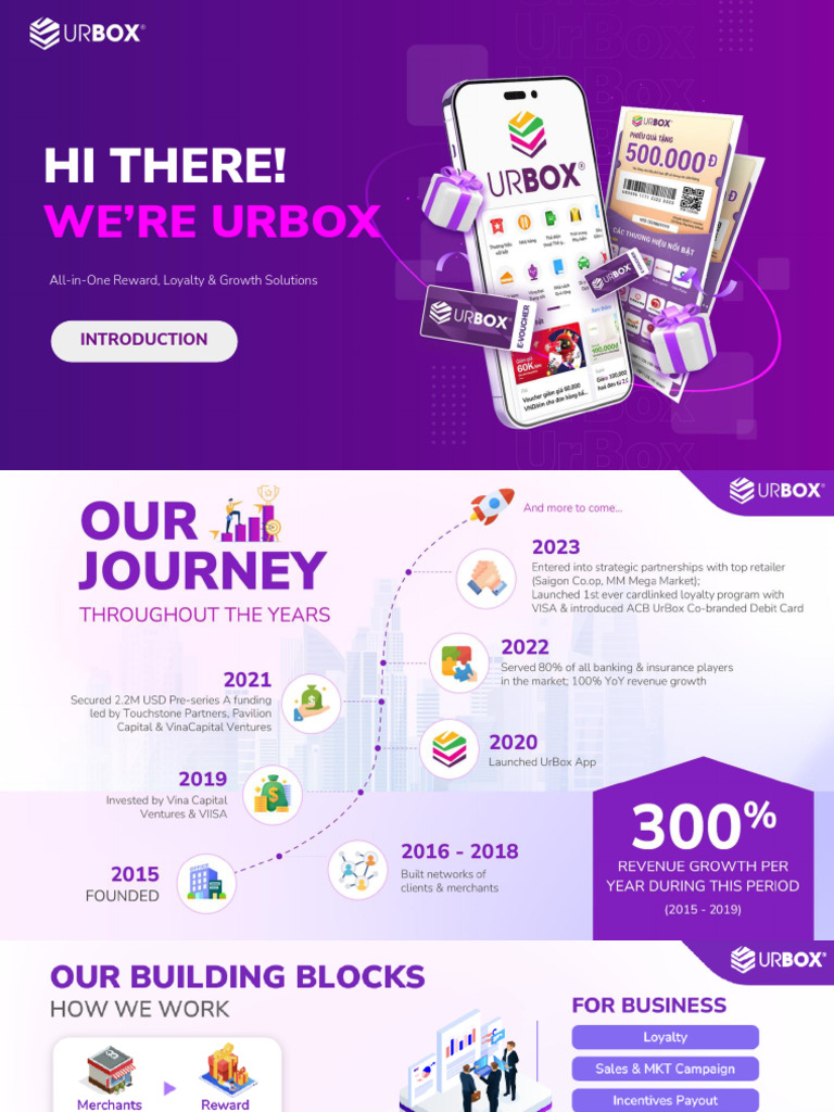 UrBox Overall Introduction - Presentation 11.2024 | PDF