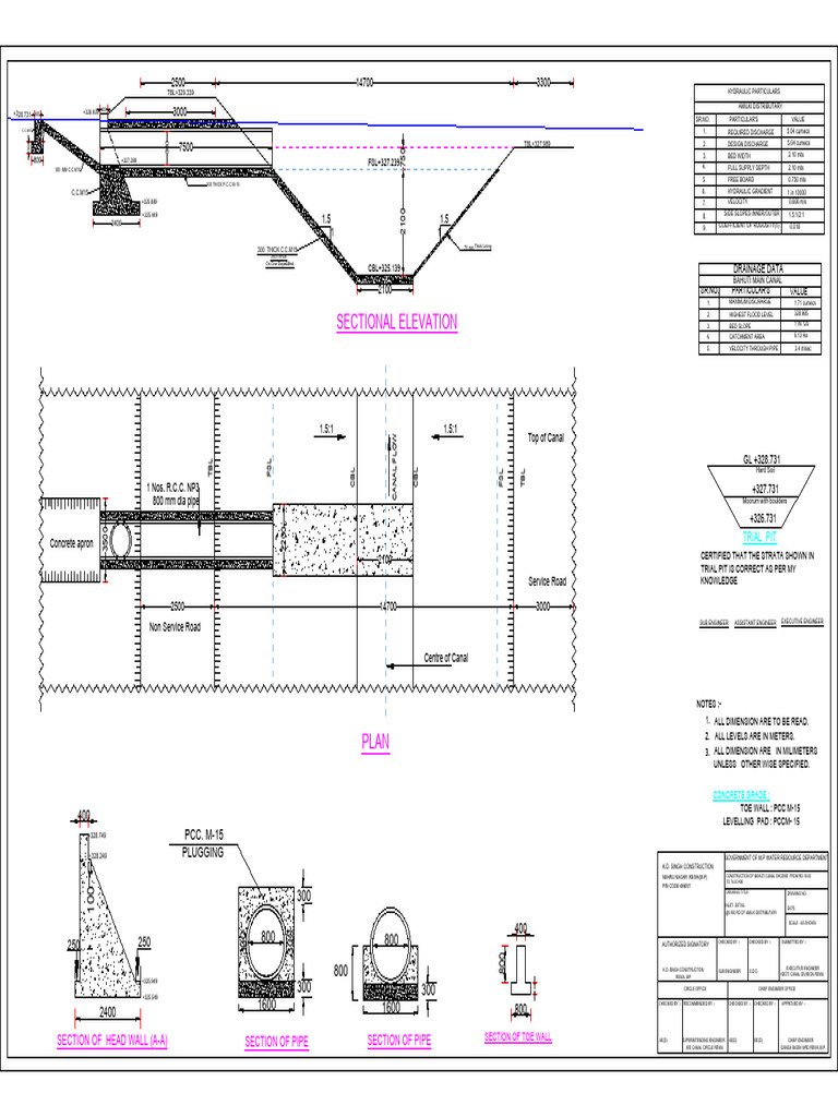 Inlet at RD-5.950 (Drawing) | PDF | Hydrology | Landscape