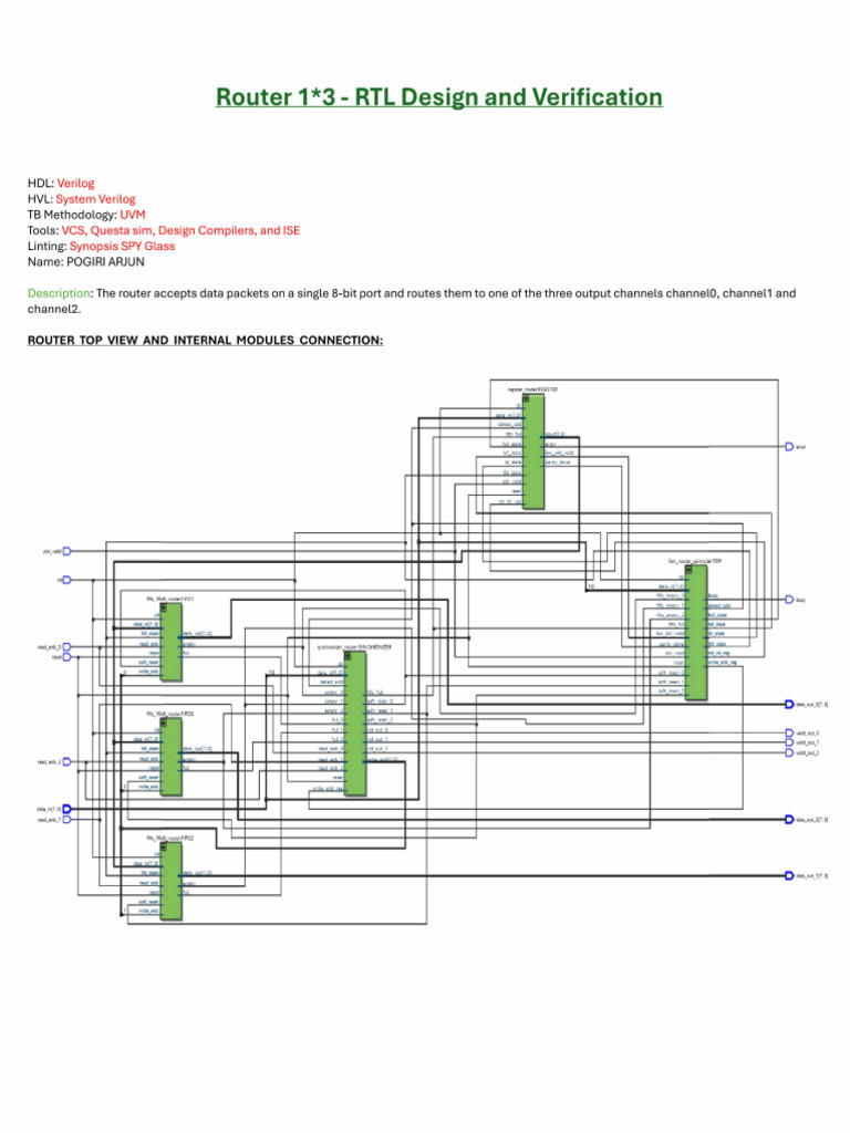 ROUTER 1x3 RTL Design and UVM Verification | PDF | Computing | Computer Science