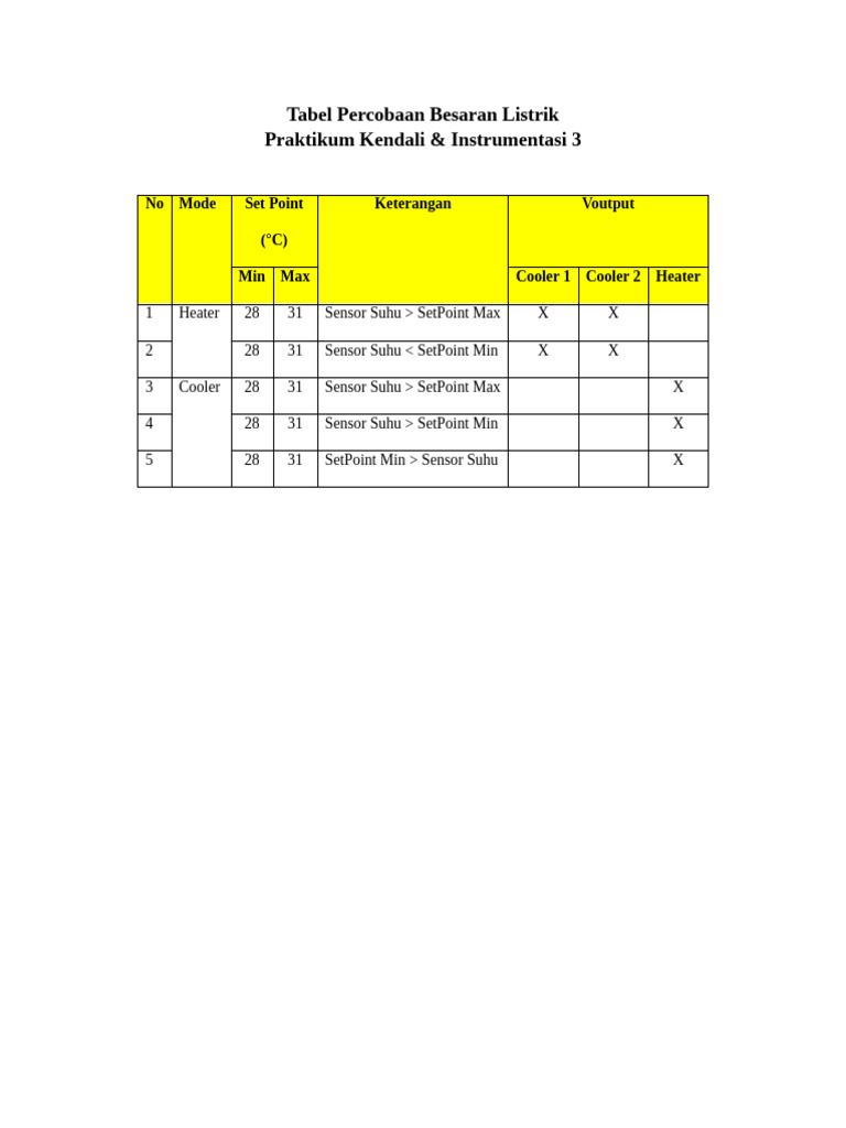 Tabel Percobaan Besaran Listrik Praktikum K&I 3 | PDF