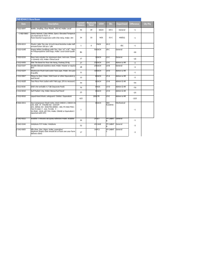 Discrepancy in Stock Count of Remaco Store July-24 | PDF | Materials ...