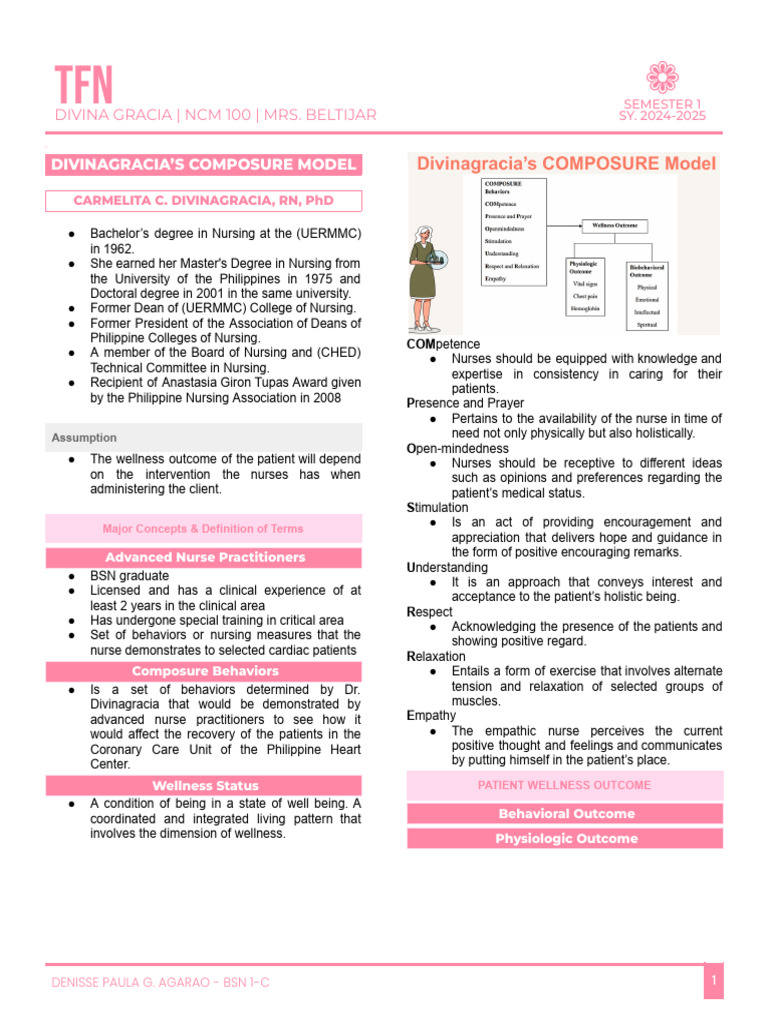 Divinagracia's Composure Model | PDF | Nursing | Empathy