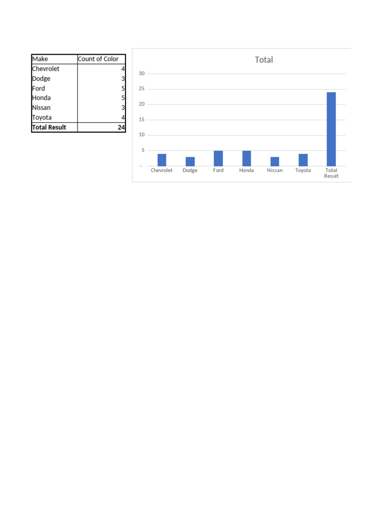 Car Inventory | PDF | Motor Vehicle Manufacturers Of The United States ...
