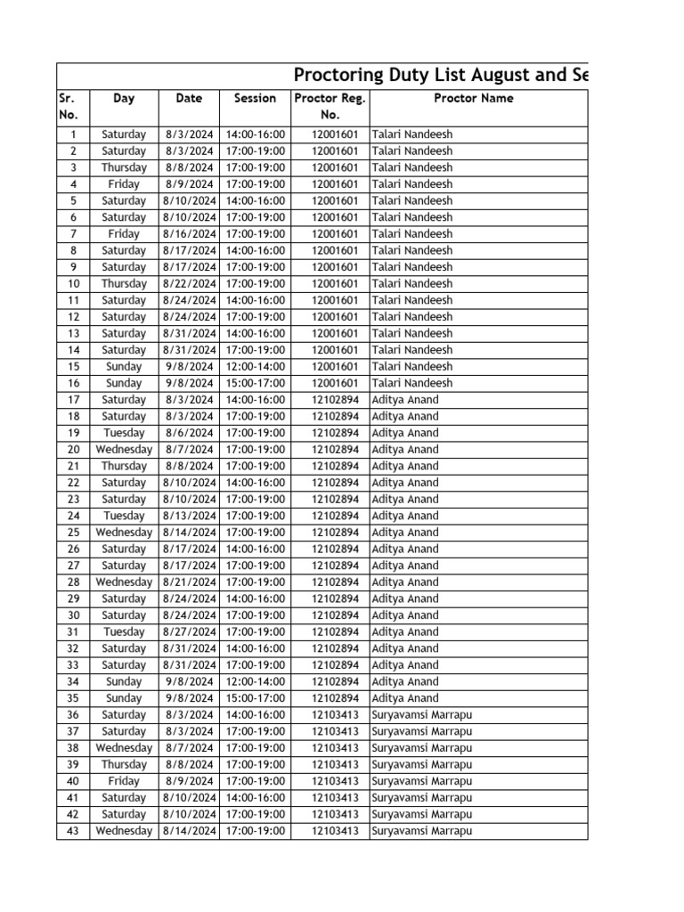 Proctoring Duties (1) | PDF