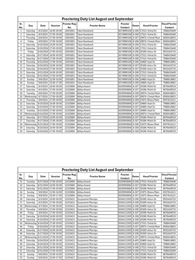 Proctoring Duties | PDF | Practice Of Law | English Law