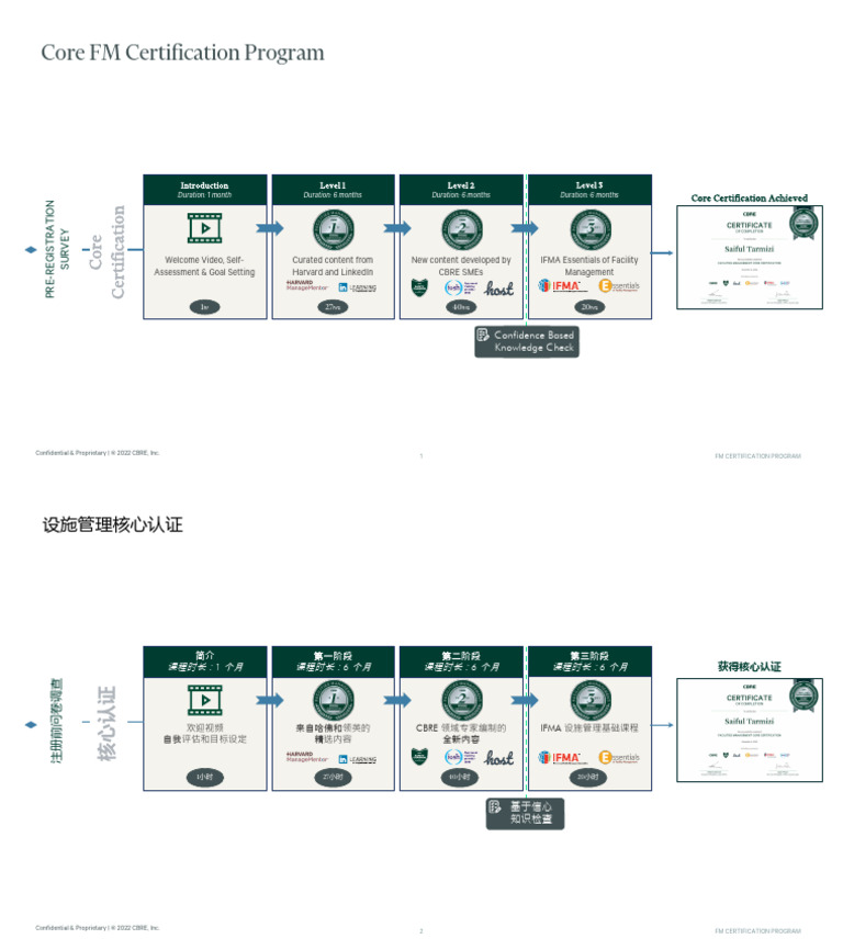 Core Timeline (Bilingual) | PDF