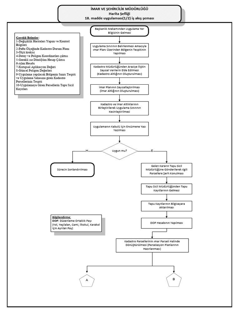 Imar Uygulamalarinda Is Akis Semalari | PDF