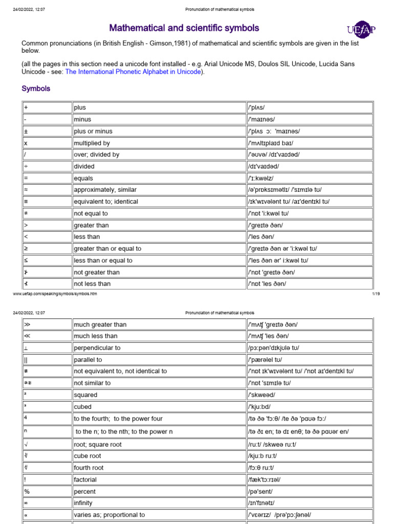 Pronunciation of mathematical symbols | PDF | Writing | Encodings