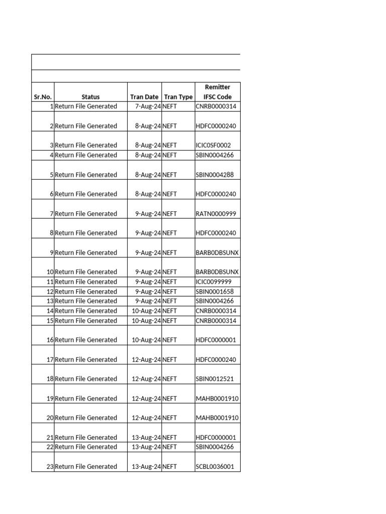 Rtgsneft Rej 17 to 20 Aug 2024 | PDF