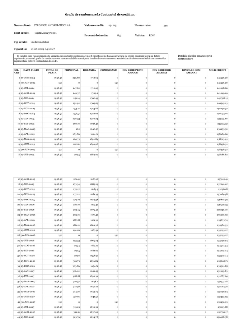 Grafic Rambursare | PDF