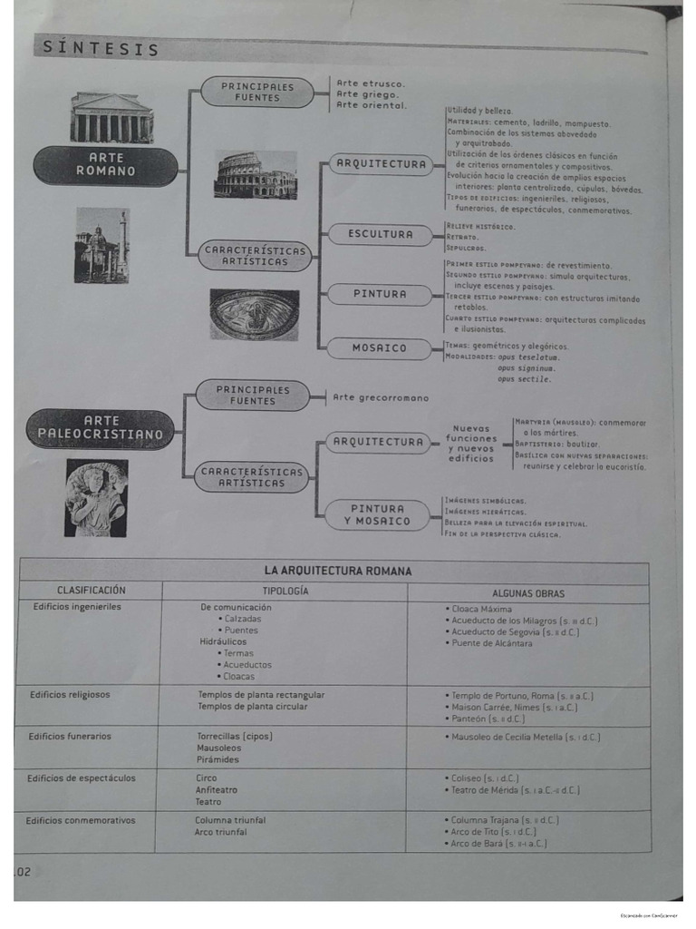 Esquema Arte Romano | PDF