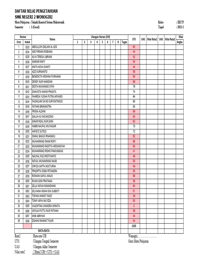 Administrasi Teknik Kontrol Sistem Mekatronik Xii 2023-2024 Semester 2 ...