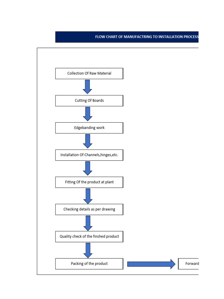 FBI Flow Chart | PDF