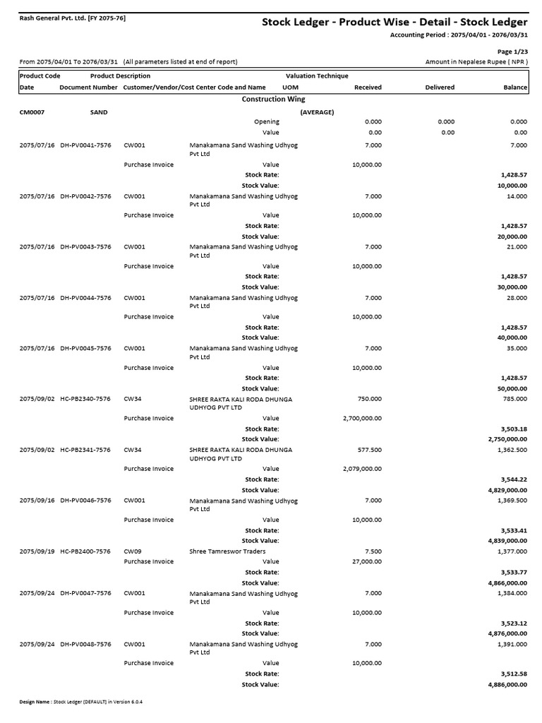 Stock_Ledger | PDF | Stocks | Corporations