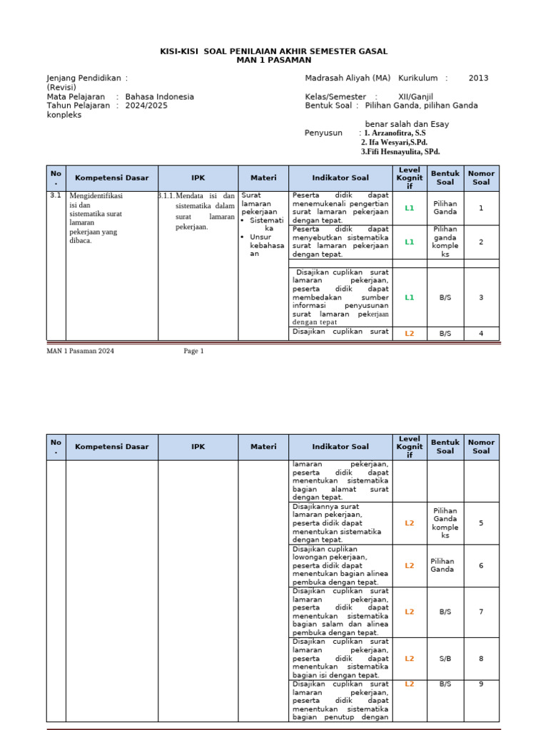 Kisi-Kisi PAS GASAL KELAS XII 2024.2025 | PDF