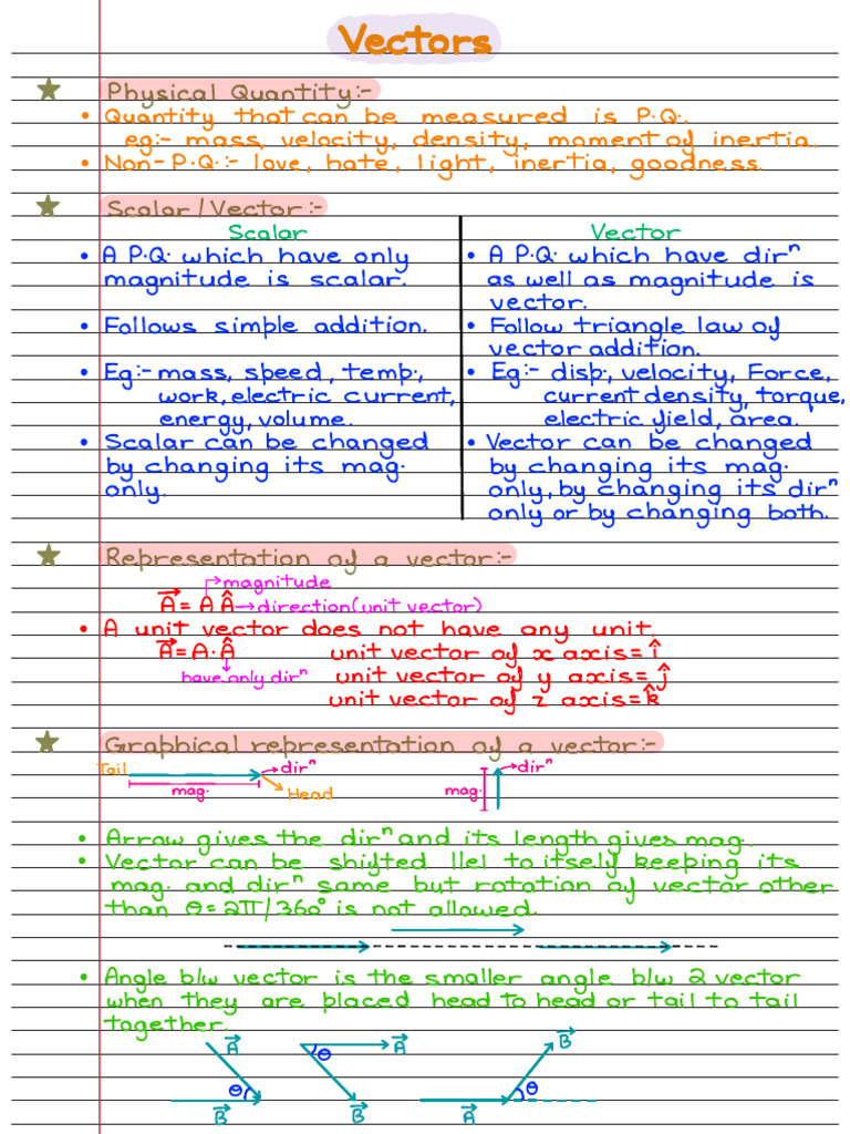 Vectors MR Sir | PDF