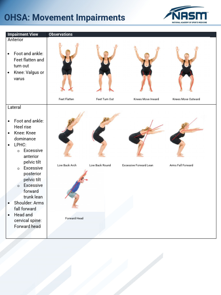 NASM - PES - Handout - OHSA - Movement - Impairments | PDF