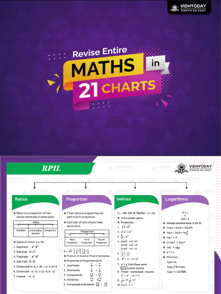 Sample Charts | PDF