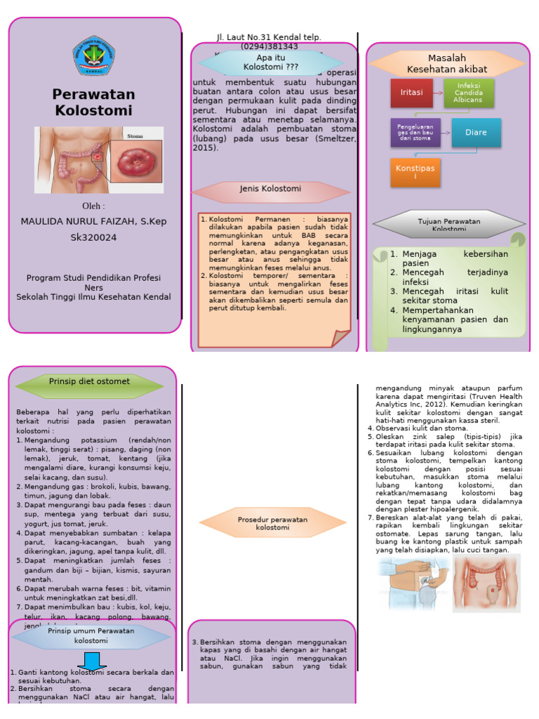 Maulida Nurul Faizah - SK320024 - Leaflet Kolostomi | PDF
