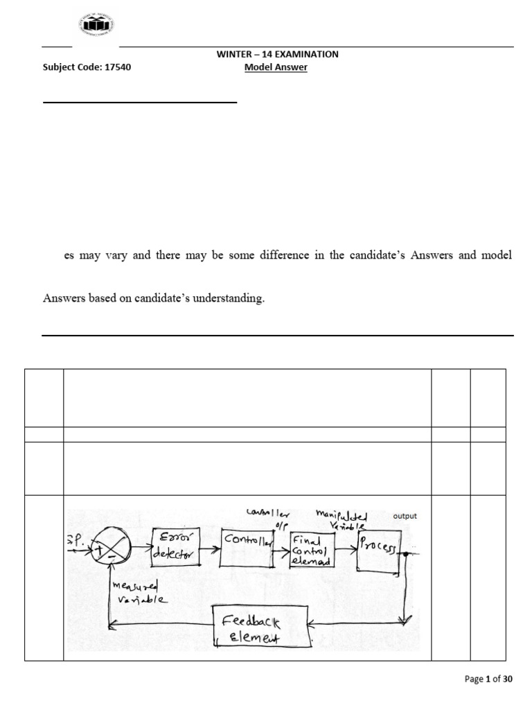 17540 2014 Winter Model Answer Paper | PDF | Osi Model | Calibration