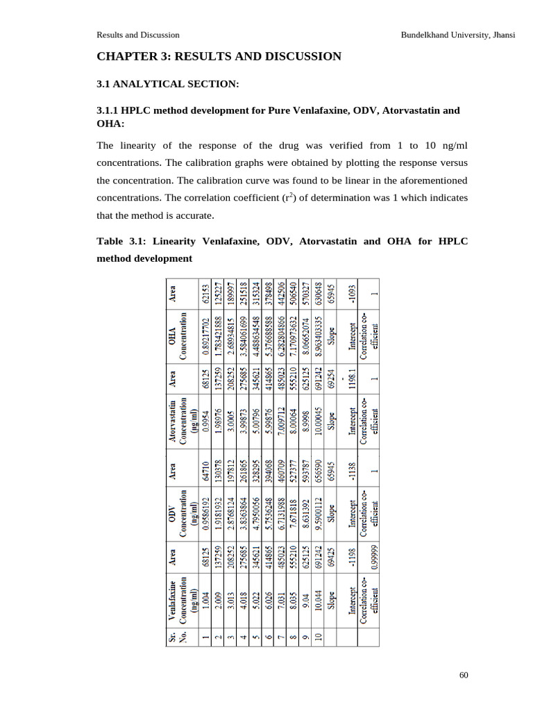 Chapter 3 Results and Discussion | PDF | High Performance Liquid ...