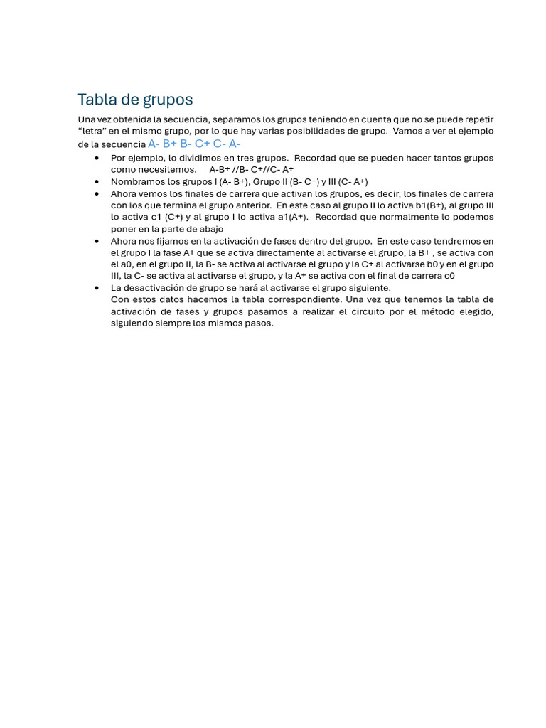 Tabla de Grupos | PDF