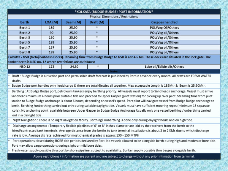 Kolkata Budge-Budge Port Guide | PDF | Watercraft | Ships