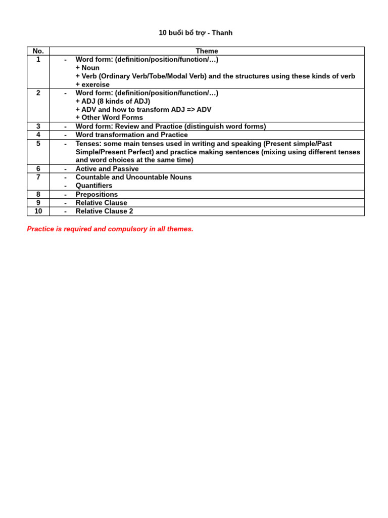 10 Bu I B TR Thanh | PDF