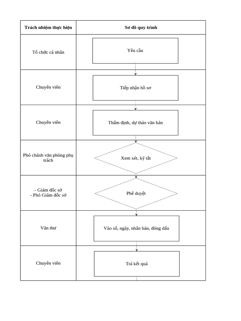 2.8. Luu Do Luu Tru Tai Lieu | PDF