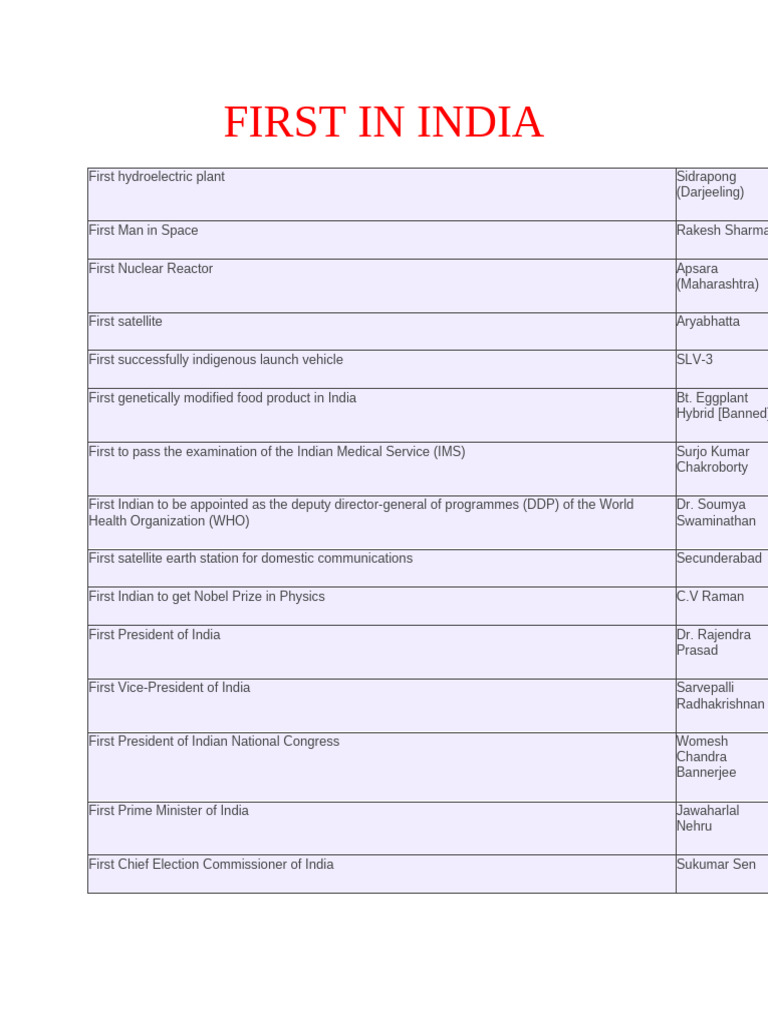 FIRST IN INDIA | PDF | Government Of India