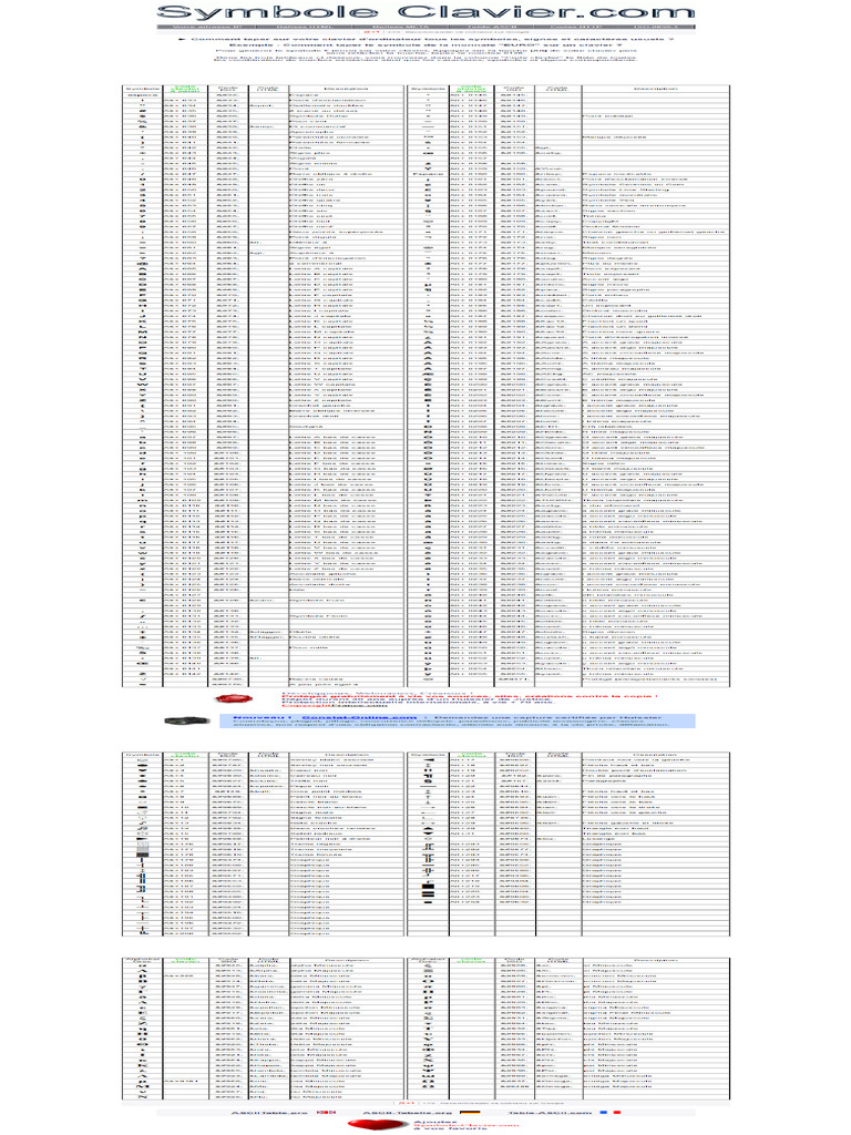 Tous Les Symboles Et Signes Sur Votre Clavier | PDF