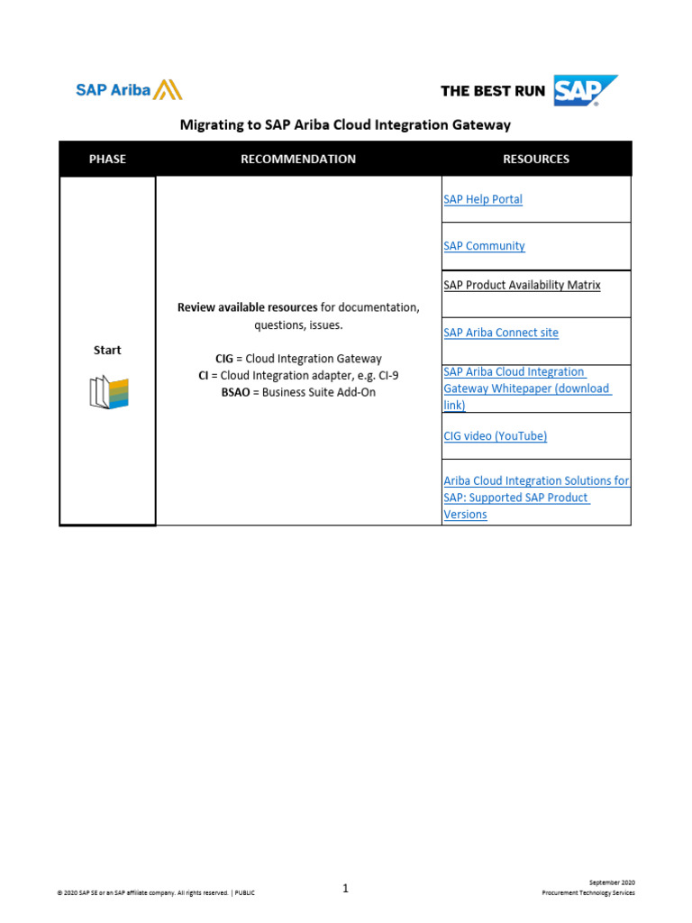 SAP Ariba CIG Migration - Leading Practices | PDF | Cloud Computing | Enterprise Resource Planning