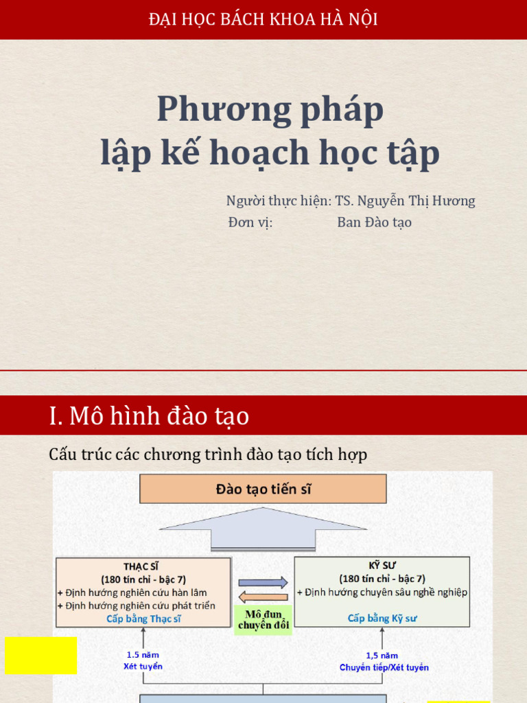 Phương pháp lập KHHT K69 | PDF