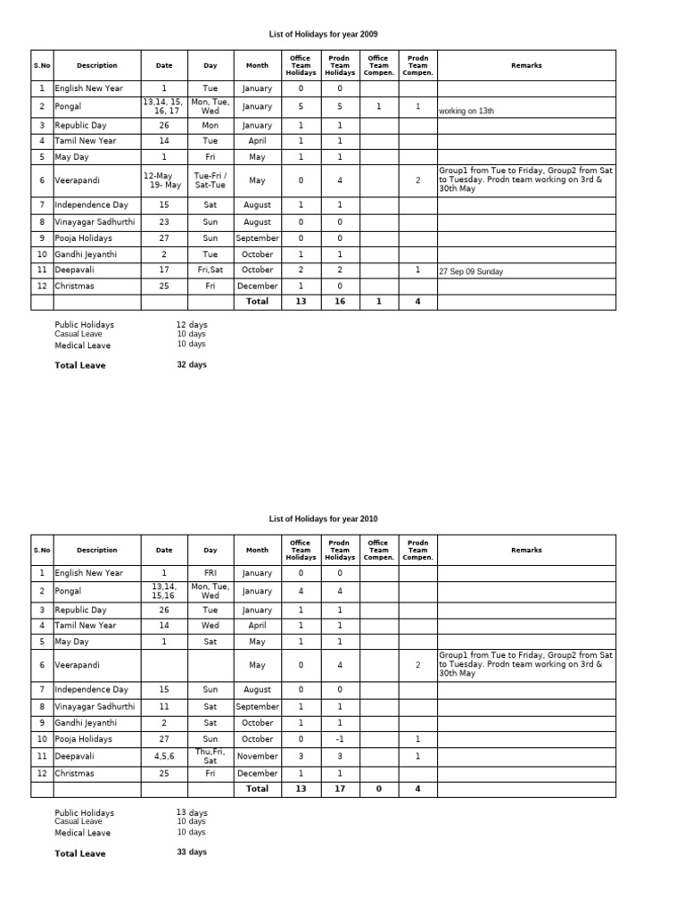 List Of Holidays 2025 Pdf October Observances Religious Festivals