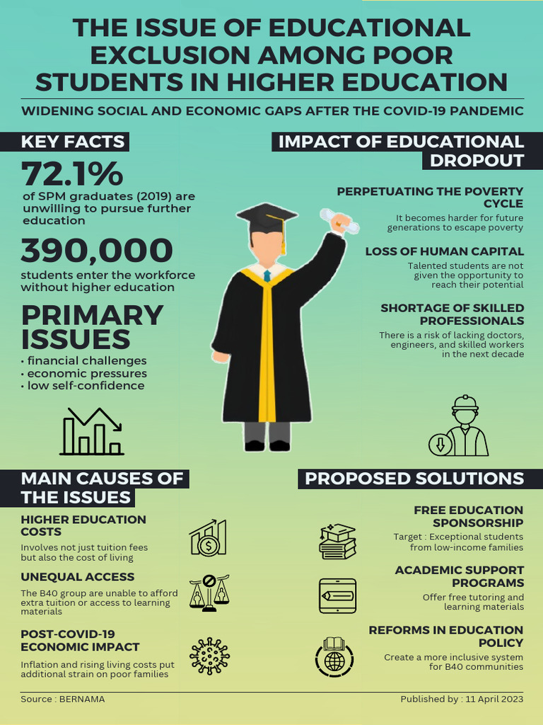 The Issue of Educational Exclusion Among Poor Students in Higher ...