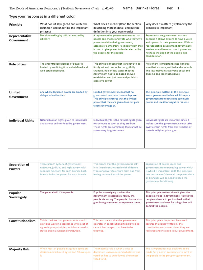 2021 AP Roots of American Democracy Chart | PDF | Democracy | Political ...