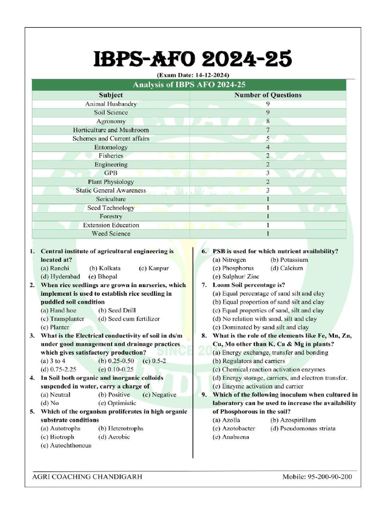 Ibps Afo 2024 25 Paper | PDF