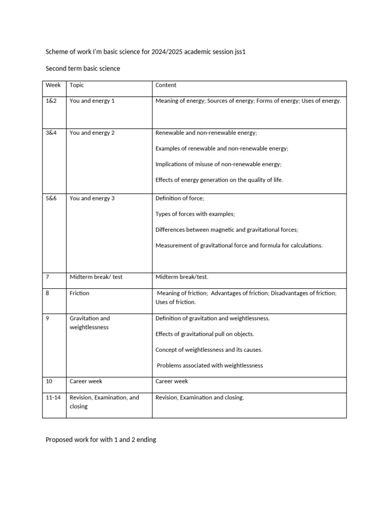 Jss1 Basic Science 2nd-WPS Office | PDF | Biofuel | Force