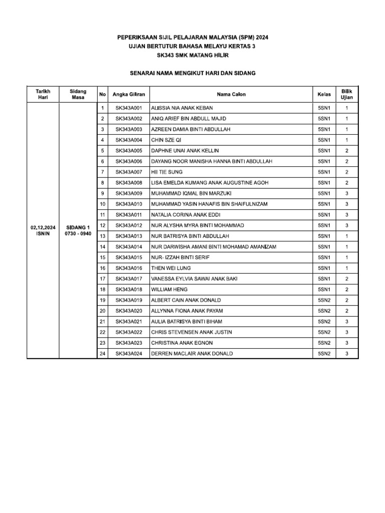 UBBM SPM 2024 Senarai Nama Mengikut Hari Dan Sidang | PDF