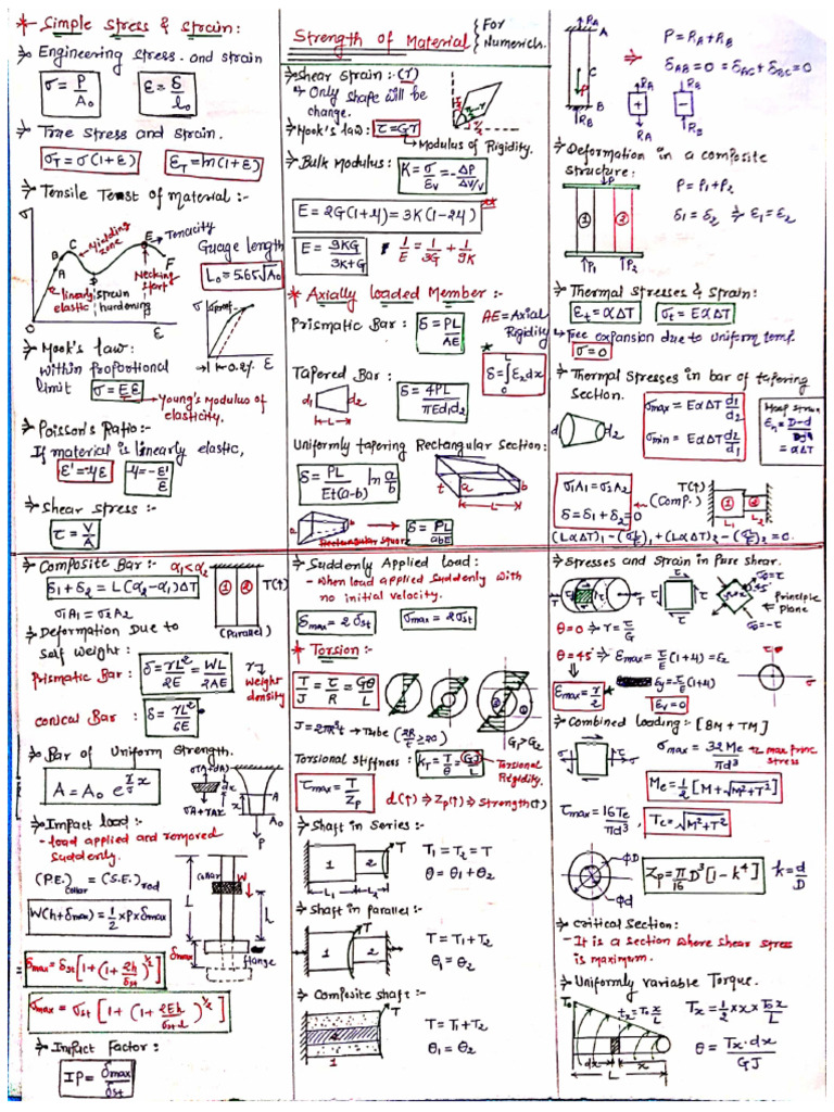 GATE Micro Strenght of Material | PDF