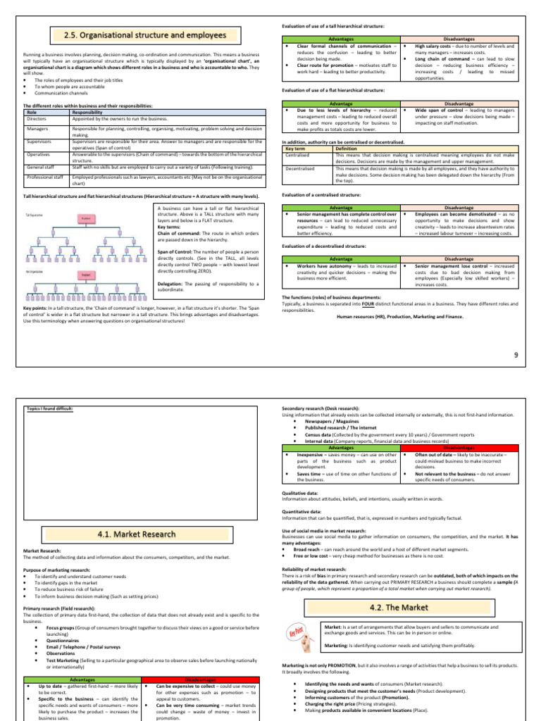IGCSE Pearson Revision Notes | PDF | Pricing | Marketing