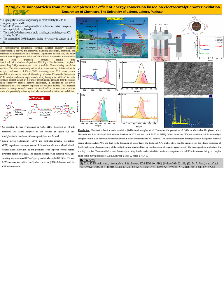 Enhanced CoOx Nanoparticles for Water Oxidation | PDF | Catalysis | Physical Chemistry
