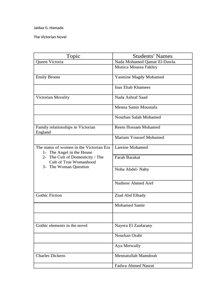 Victorian Novel Presentations | PDF