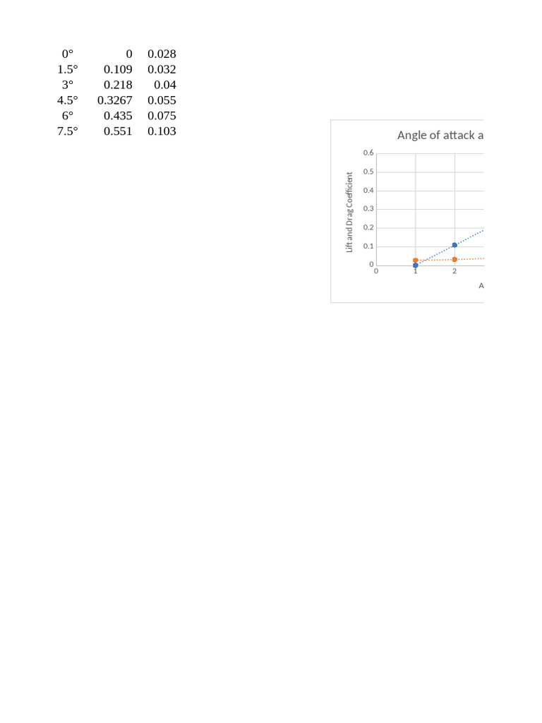 Grph of coefficient | PDF